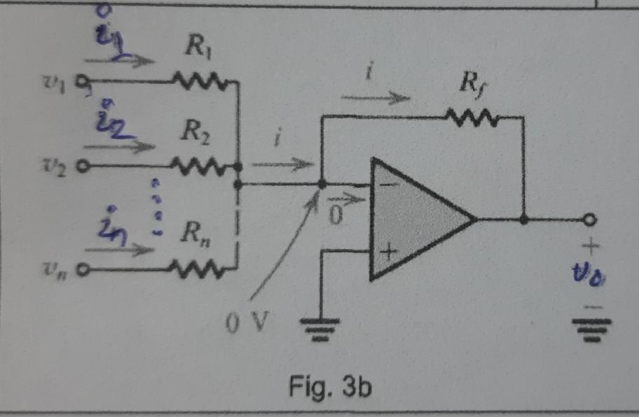 Solved b) An ideal op amp is connected in the weighted | Chegg.com