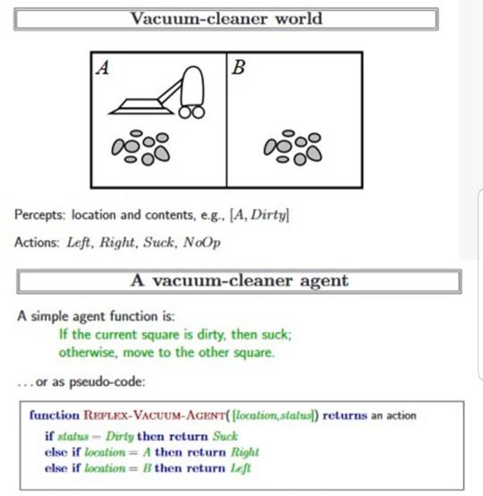 Agents and environments A simple reflex agent is the | Chegg.com