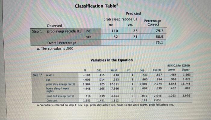 Solved IBM SPSS-: Logistic Regression Q1. Conduct a Logistic | Chegg.com