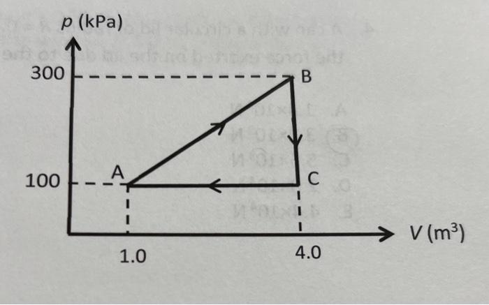 Solved The pressure (p)-volume (V) graph below shows a | Chegg.com