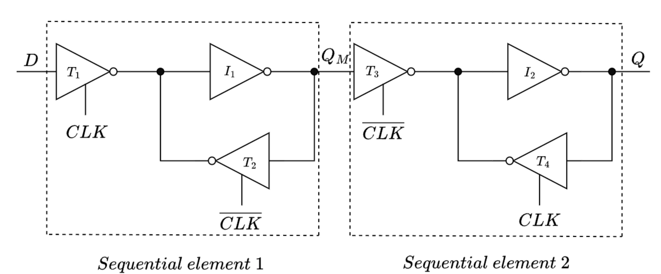 Solved Sequential element 1Sequential element 2i)If | Chegg.com