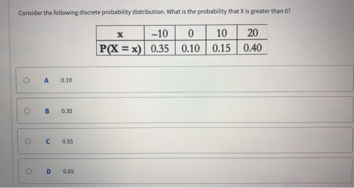 Solved Consider the following discrete probability | Chegg.com Solved Consider the following discrete probability | Chegg.com