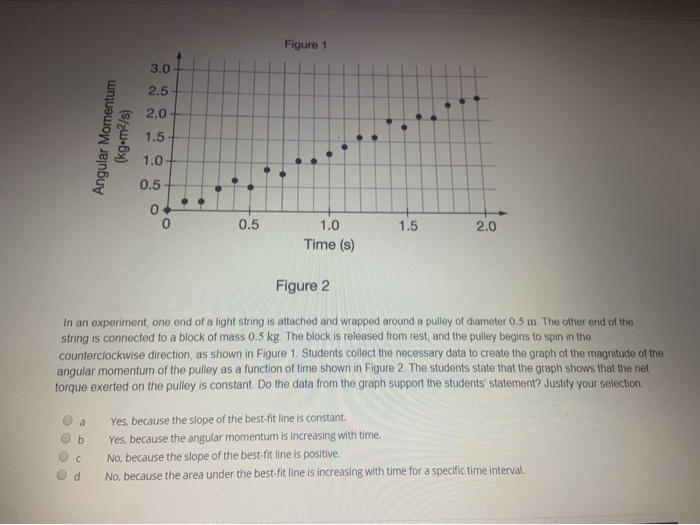 Solved 0.5 m 0.5 kg Figure 1 Figure 1 Figure 1 3.07 | Chegg.com