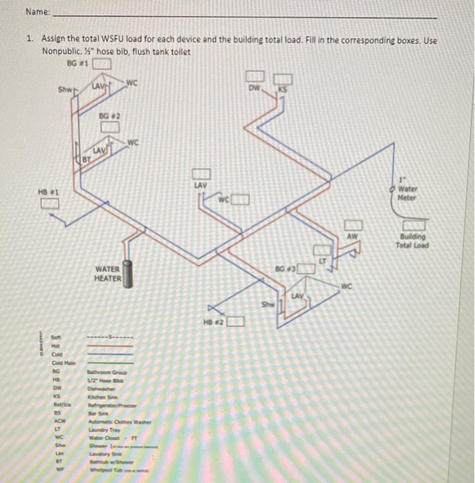 Solved Name 1 Assign The Total Wsfu Load For Each Device