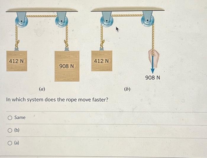 Solved (a) (b) In which system does the rope move faster? | Chegg.com