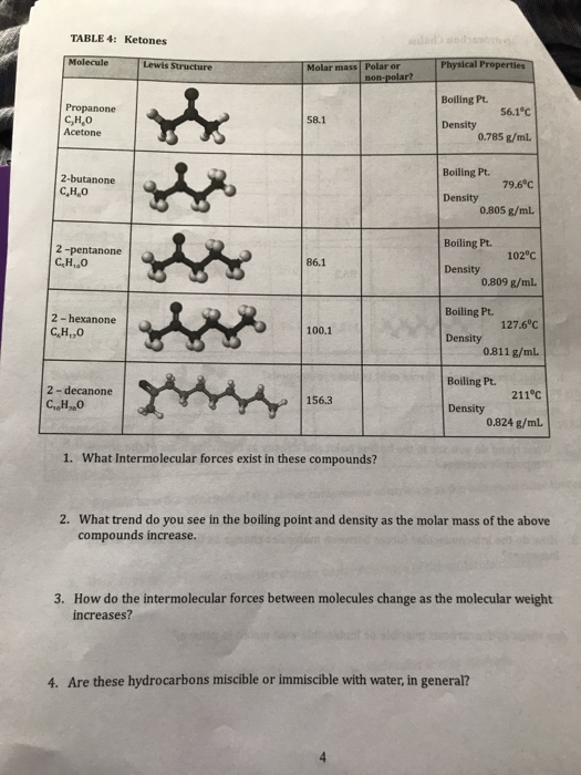 Solved ABLE 3: Hydrocarbon Chains Molecule Lewis Structure | Chegg.com