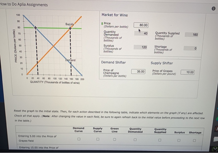 Solved The graph input tool Some questions allow you to | Chegg.com