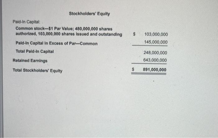 Solved Stockholders' EquityDécor and More Imports recently | Chegg.com