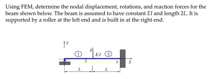 Solved Using FEM, determine the nodal displacement, | Chegg.com