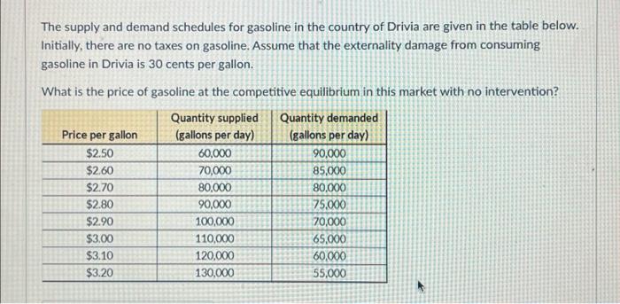 Solved The supply and demand schedules for gasoline in the | Chegg.com