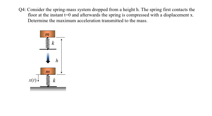 Solved Q4: Consider the spring-mass system dropped from a | Chegg.com
