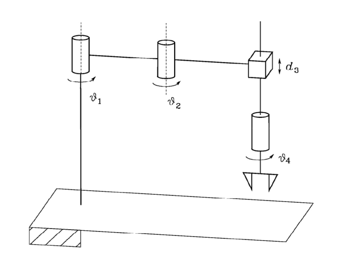 Solved Robotic arm is SCARA type. The projection matrix is | Chegg.com