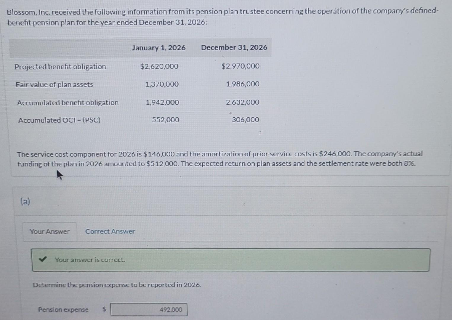 Solved Blossom. Inc. received the following information from | Chegg.com