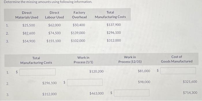 Solved Determine the missing amounts using following | Chegg.com