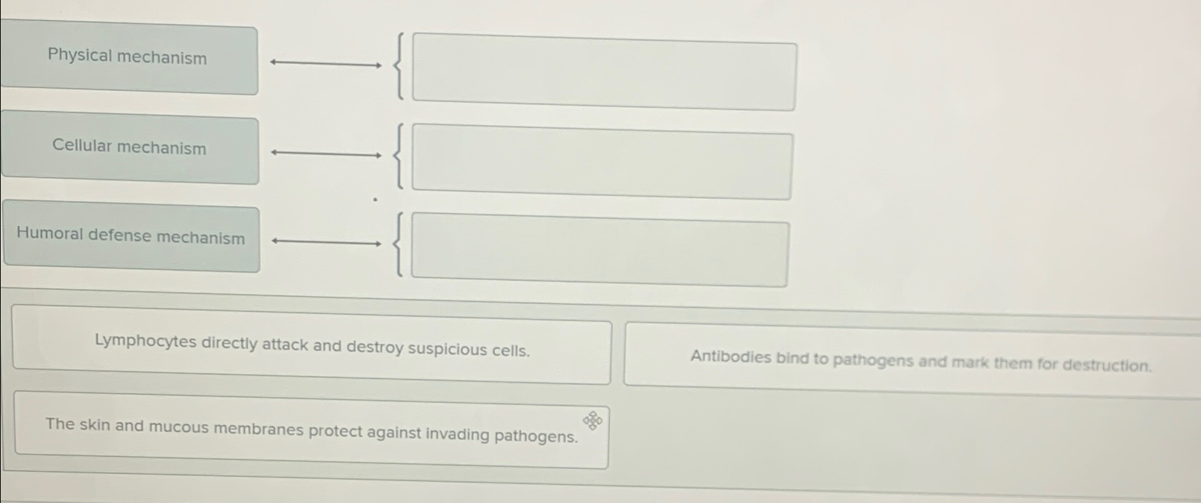 Solved Physical mechanismCellular mechanismHumoral defense | Chegg.com