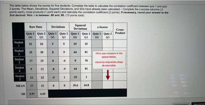 Solved The table below shows the scores for five students. | Chegg.com