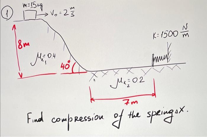 Solved Find compression of the springux. | Chegg.com