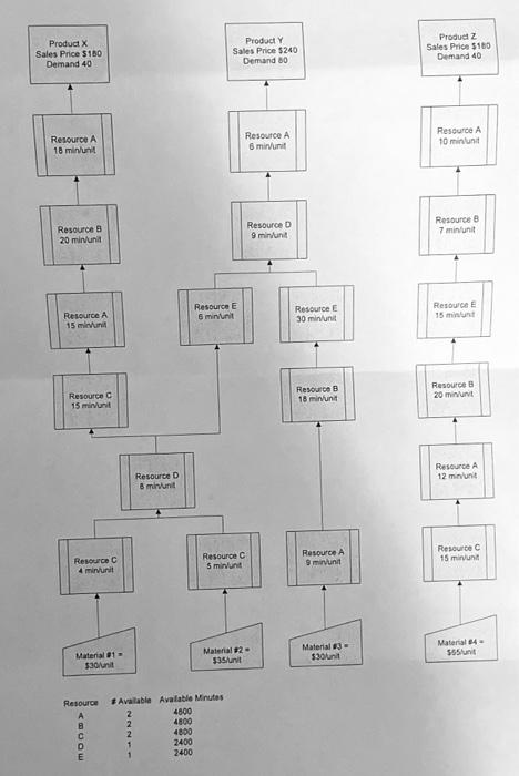 Problem #1 For the process chart on the next page | Chegg.com