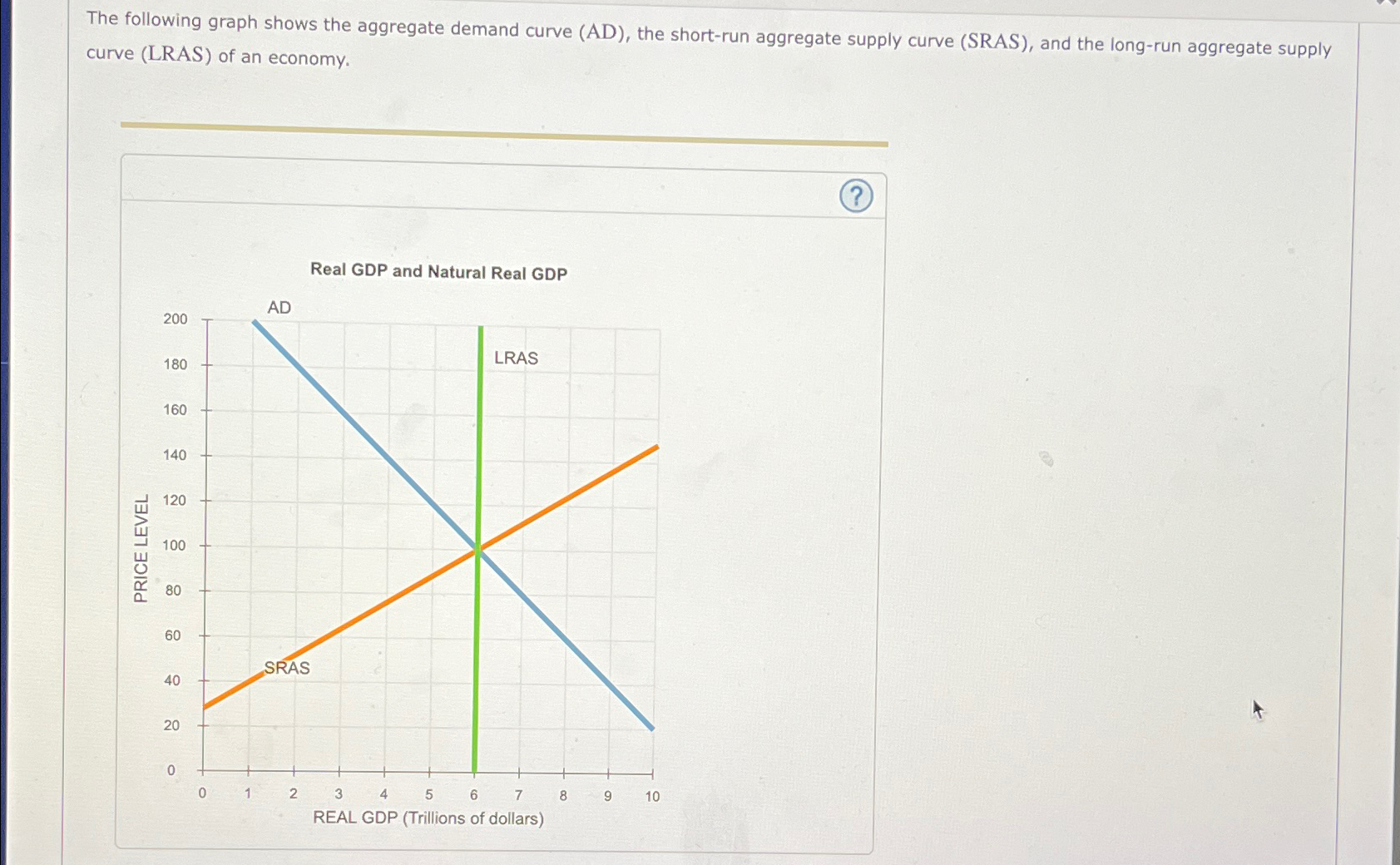 Solved The following graph shows the aggregate demand curve | Chegg.com