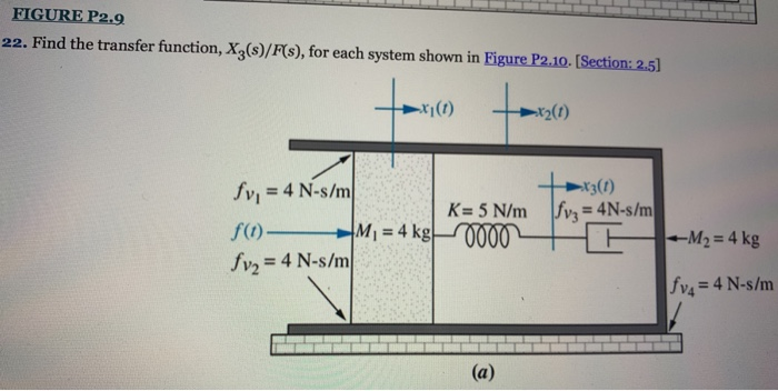 Solved FIGURE P2.9 22. Find the transfer function, | Chegg.com
