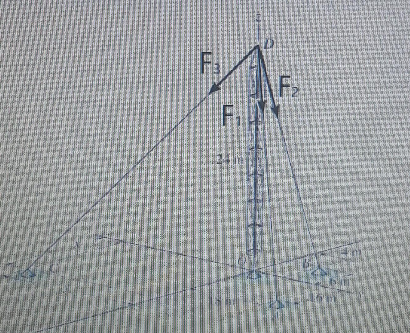 Solved Calculate the magnitude of resultant force component | Chegg.com