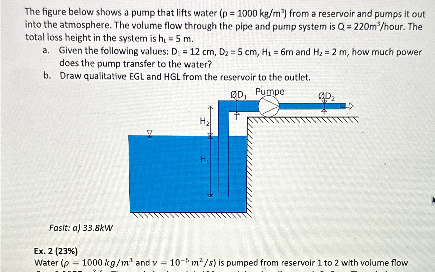 The figure below shows a pump that lifts water | Chegg.com