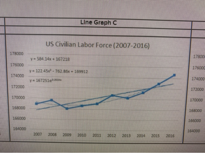 Solved ce: WK 6 Exercises (due Sat) U.S. Civilian Labor | Chegg.com