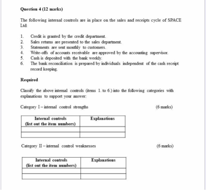 Solved Question 4 (12 marks) The following internal controls | Chegg.com