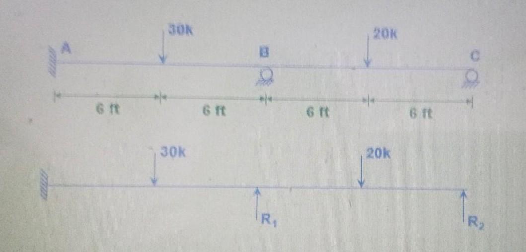 Solved solve using Mm/EI method consistent deformation by | Chegg.com