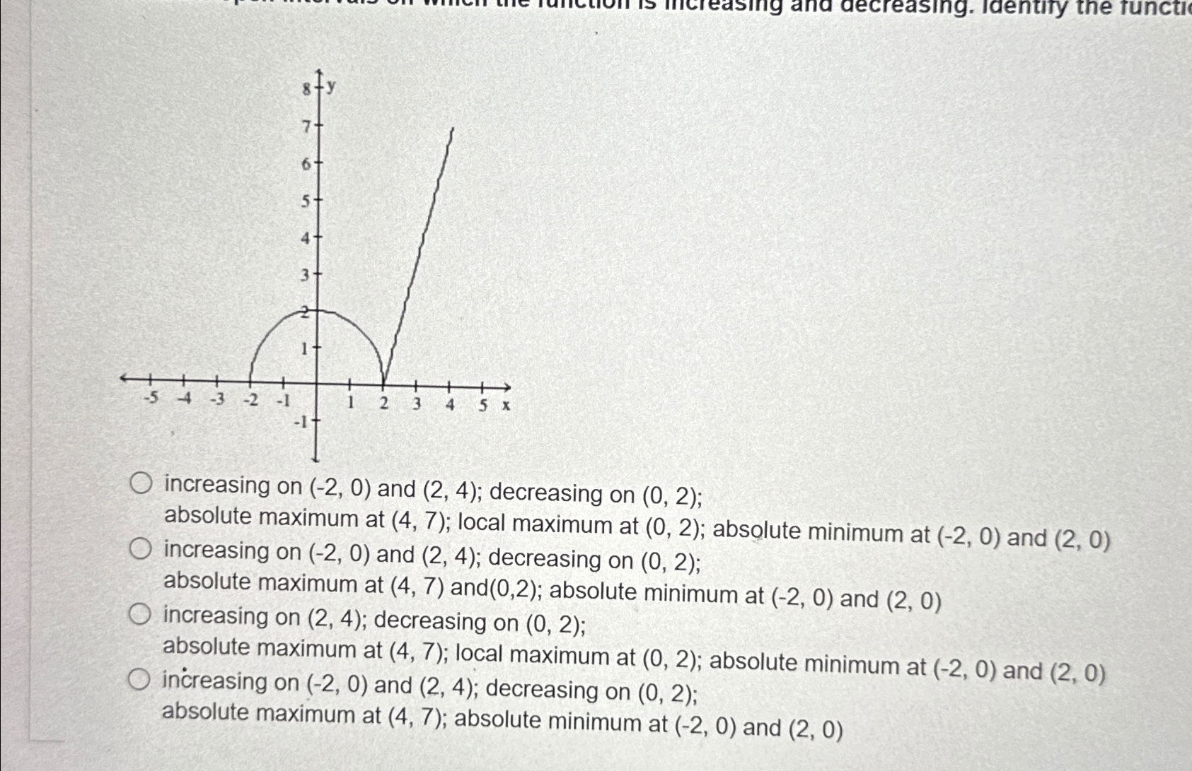 Solved increasing on (-2,0) ﻿and (2,4); decreasing on | Chegg.com