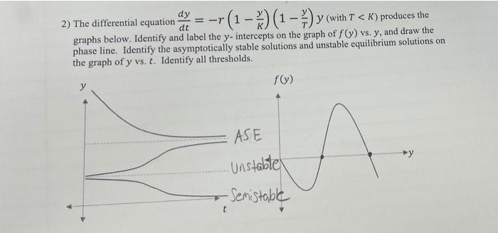 Solved dy 2) The differential equation =-T у the dt graphs | Chegg.com