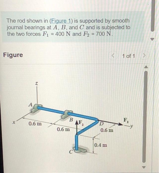 Solved The rod shown in (Figure 1) is supported by smooth | Chegg.com