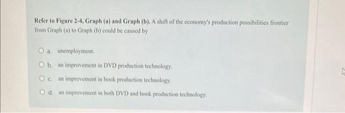 Solved Refer to Figure 2-4, Graph (a) and Graph (b). A | Chegg.com Solved Refer to Figure 2-4, Graph (a) and Graph (b). A | Chegg.com