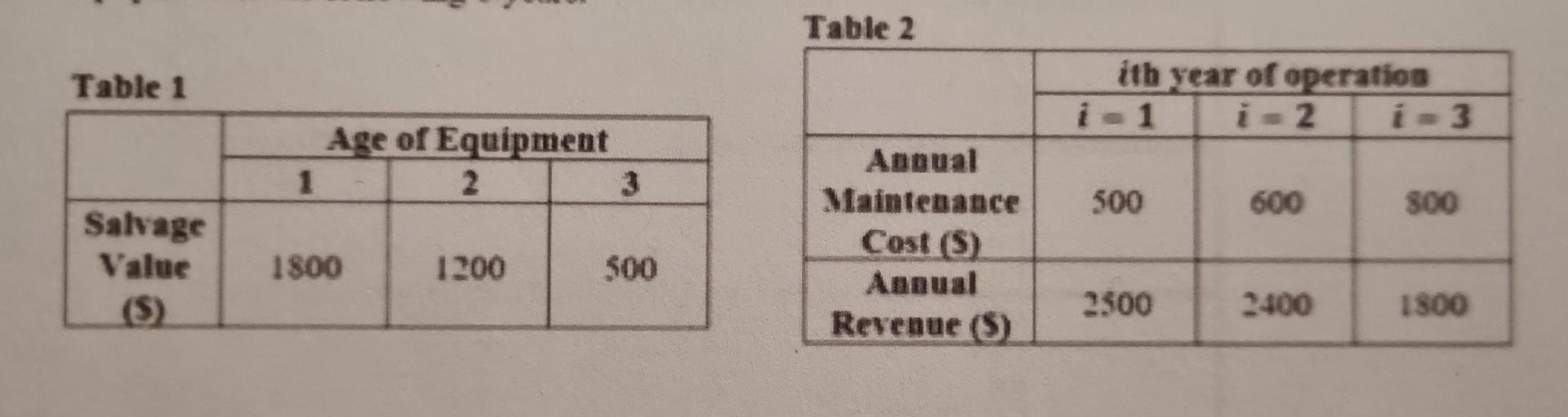 Solved Suppose that by using dynamic programming. we are | Chegg.com