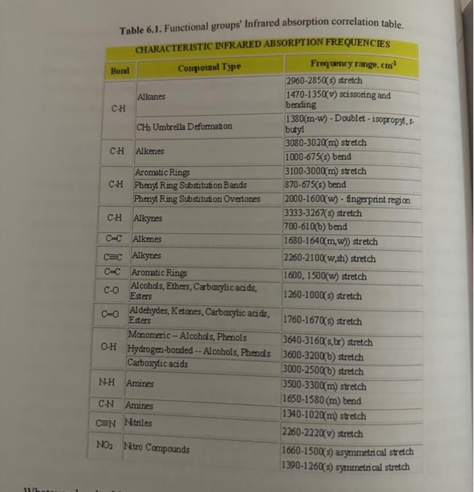 Solved .6. RESULTS \& ANALYSIS 1. Generate and print IR | Chegg.com