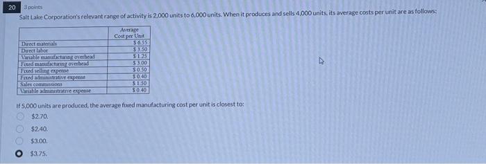 Solved 20 points Salt Lahe Corporation's relevant range of | Chegg.com