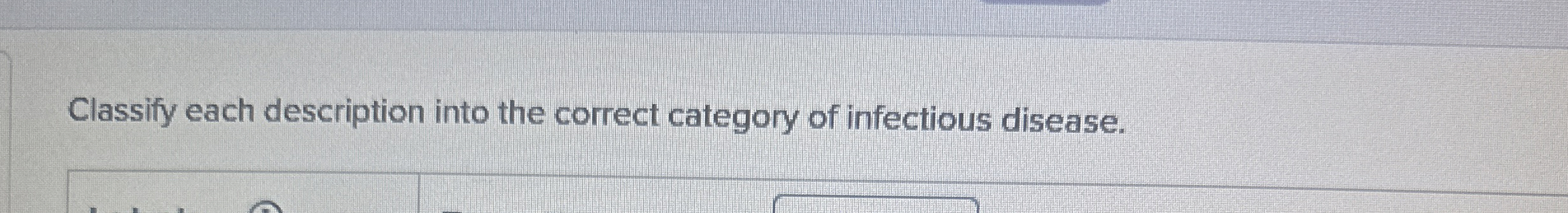 Solved Classify each description into the correct category | Chegg.com