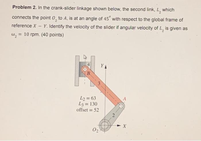 Solved Problem 2. In the crank-slider linkage shown below, | Chegg.com