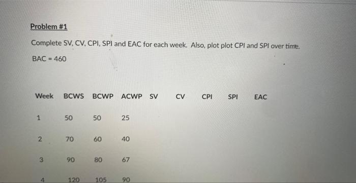 Solved Complete SV, CV, CPI, SPI and EAC for each week. | Chegg.com