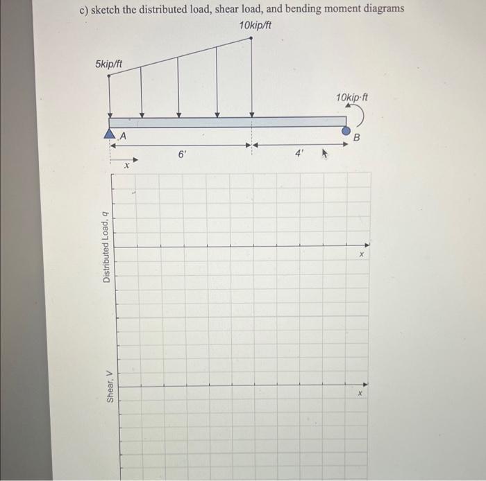 Solved A and a trapezoidal distributed load. Determine the | Chegg.com