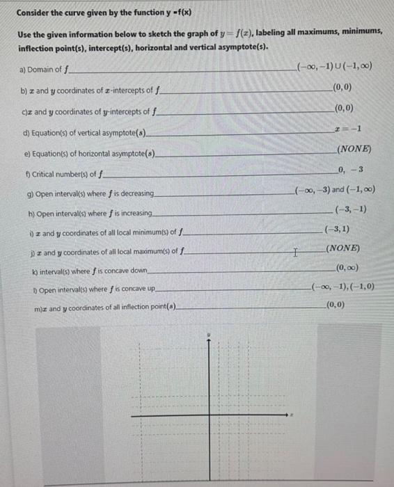 Solved Consider the curve given by the function y=f(x) Use | Chegg.com
