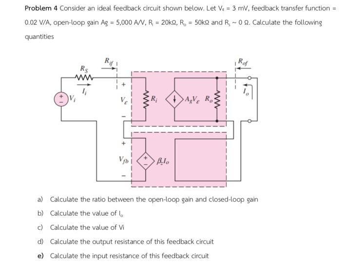 Solved Problem 4 Consider an ideal feedback circuit shown | Chegg.com