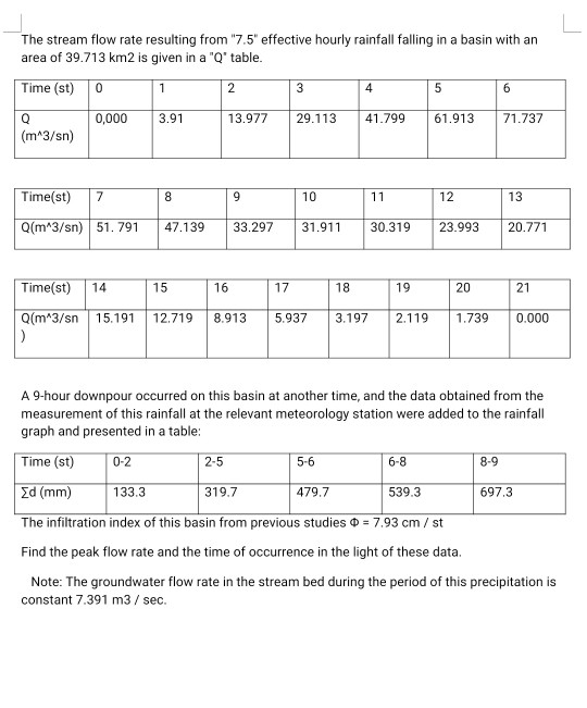 Solved The stream flow rate resulting from "7.5" effective | Chegg.com