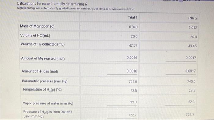 Solved Calculations for experimentally determining R | Chegg.com