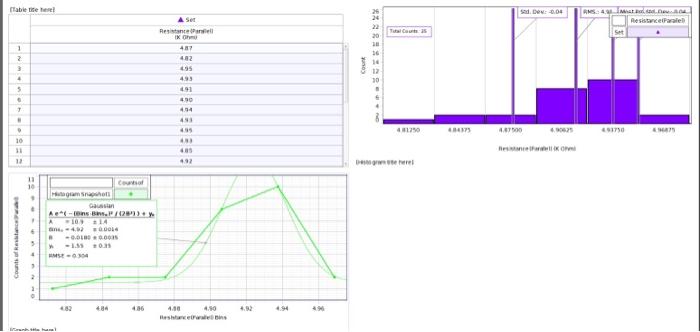 1. Compare the standard deviation of the 100 | Chegg.com