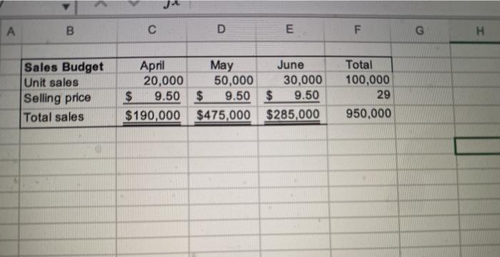 Solved Budgeting Project - Basic Instructions The project | Chegg.com