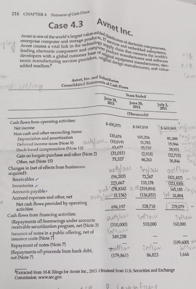 Solved Case 4.3 ﻿Avnet Inc.Avnet is one of the world's | Chegg.com