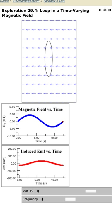 Solved a. The vectors show the field through the loop as a | Chegg.com