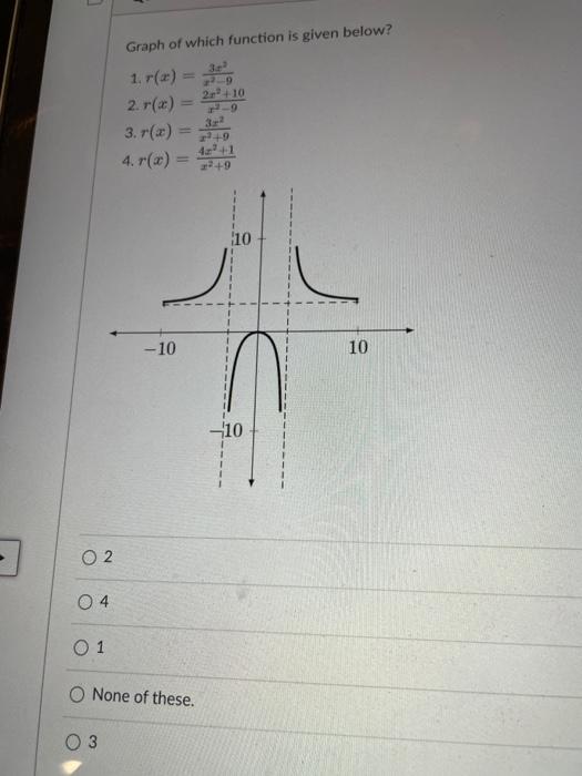 Solved Graph of which function is given below? 1. | Chegg.com