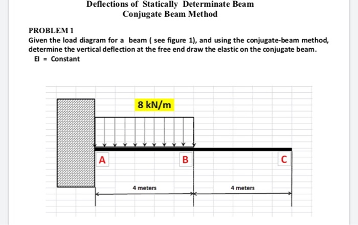 Solved Deflections of Statically Determinate Beam Conjugate | Chegg.com